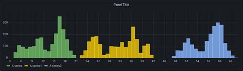 histogram stacked mode · issue 38047 · grafana grafana · github