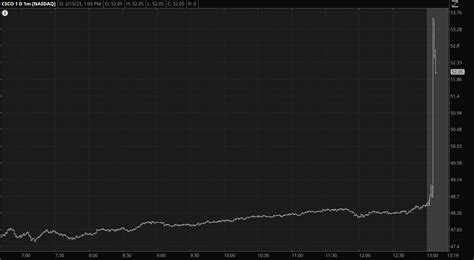 Cisco Pop Slope Of Hope With Tim Knight
