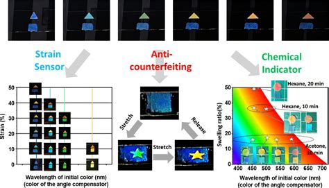 Nano Optical Sensors Enable Structural Safety Monitoring Of Buildings