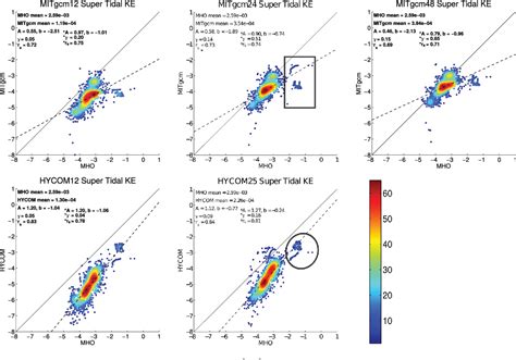 Figure 5 From Statistical Comparisons Of Temperature Variance And