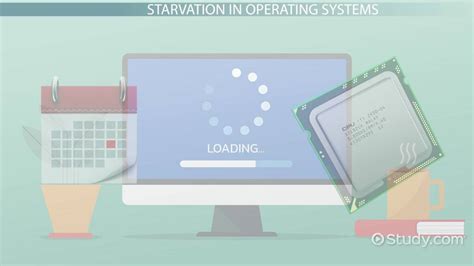 Handling Starvation In Operating Systems Origin And Solution Lesson