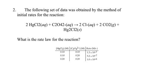 Solved The Following Set Of Data Was Obtained By The Method