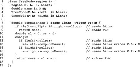Annotated Treenode Class Effects In Comments Are Computed By The