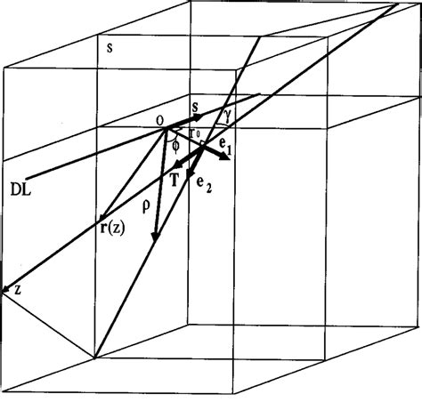 Geometrical Description For The Most General Configuration Of A