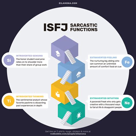 Mbti Function In Sarcastic Manner Credits To Rmbti