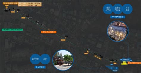 거리미술 디자인 플리마켓을 친환경으로 묶으면