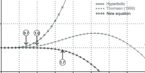 Accuracy Of Moveout Approximation For A Single Isotropic Layer With V P