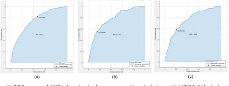 figure 1 from gender classification using proposed cnn based model and