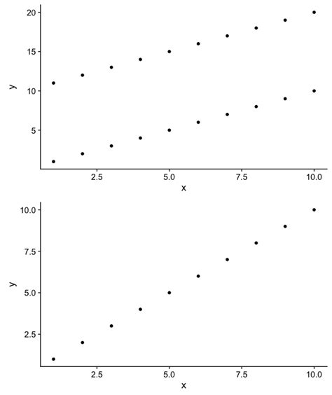 R Vertically Align Of Plots Of Different Heights Using Cowplot Plot Grid When Using Coord
