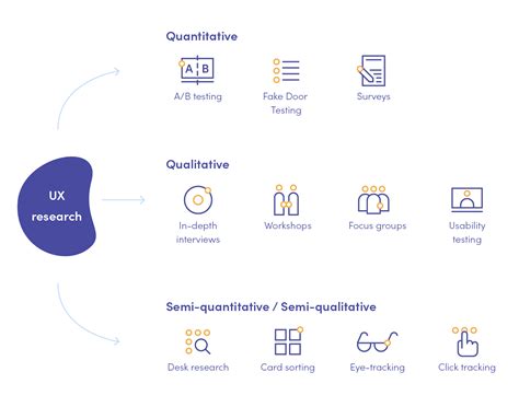 Best 11 UX Research Methods Techniques Miquido Blog