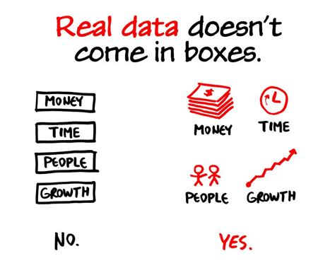 Saher A Khan On Linkedin Connections Visualization Data Dataanalytics