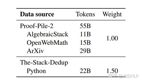 大模型增量预训练新技巧 防止模型灾难性遗忘 知乎