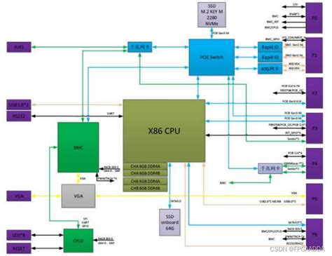 340 基于 6u vpx 的海光4核3ghz处理器 单板srio计算机 海光3000系列处理器 csdn博客