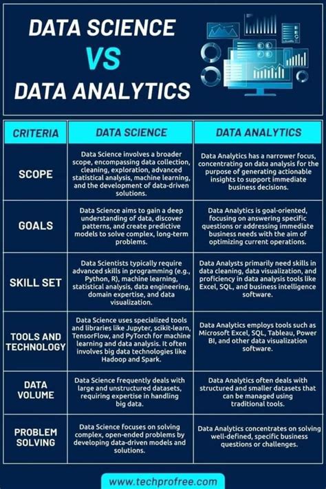 Rm Tehseen On Linkedin Datascience Dataanalytics