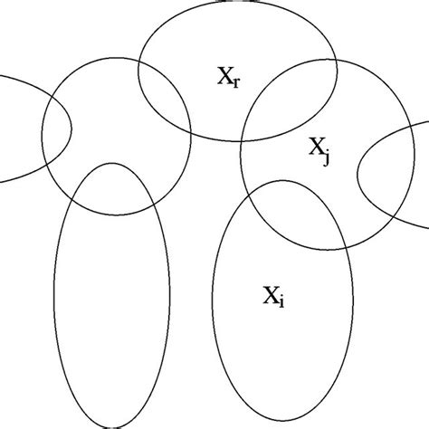 The Component Size Distribution Of Minimum Degree Heuristic