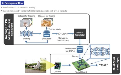 how to reduce power consumption in mpus while running ml models