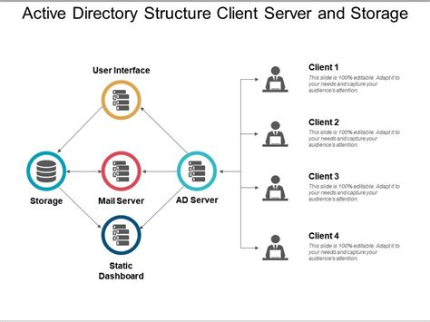 [diagram] microsoft active directory diagram wiringschema
