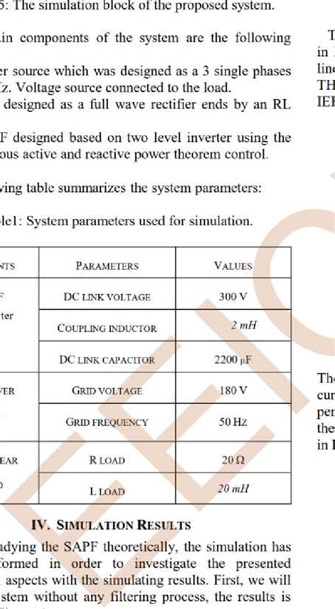 Fft Analysis Of The Grid Current Before The Filtering Download