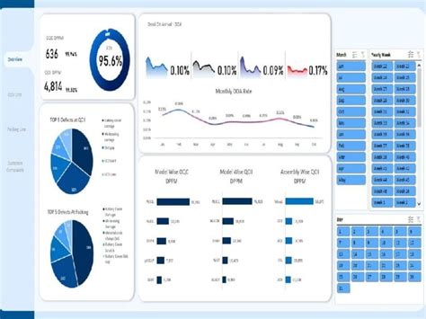An Interactive Power Bi And Excel Dashboard From Your Raw Data Upwork