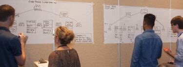 Tips For Value Stream Mapping Lean Enterprise Institute