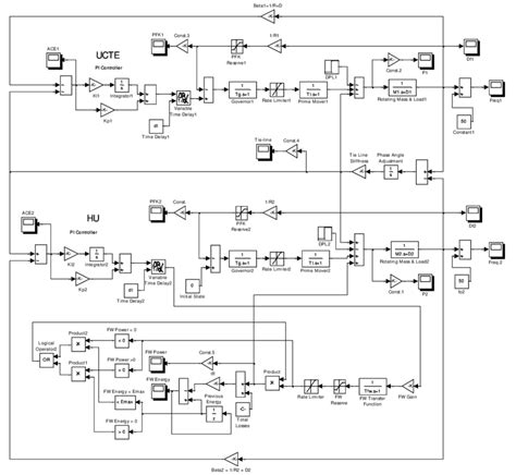 Block Diagram Of Load Frequency Control Lfc Of Two Area Power System Download Scientific