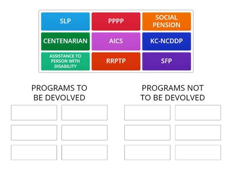 Session 7 Updates On The Dswd Devolution Transition Plan Group Sort