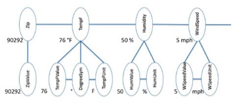 Crf Graph Generated For Data Tuple Shown In Table 1 Download