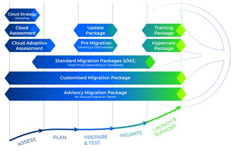Atlassian Data Center To Cloud Migration Expert Solutions By Demicon