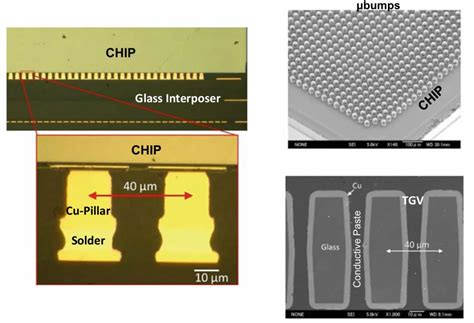 Chiplet设计与tsv技术 逍遥科技