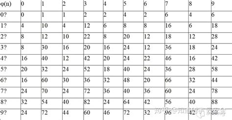 拓展 欧几里得算法 求逆元ctf 密码学常见算法总结 Csdn博客