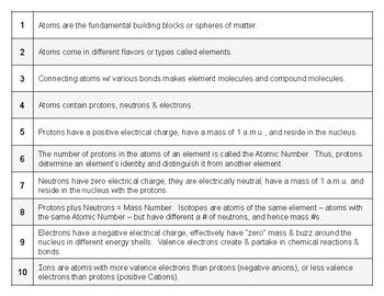 Atomic Structure The Top Facts About Atoms Their Structure