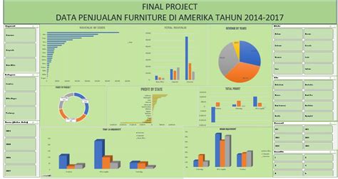 Yudha Oka Pratama On Linkedin Final Project Microsoft Excel Dalam Membuat Dashboard Tentang