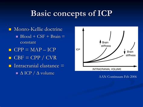 Ppt Intracranial Hemorrhage And Emergency Management Of Increased Icp