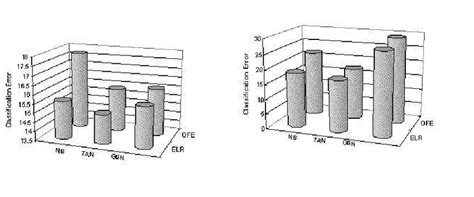 Average Classification Accuracy From Various Learning Algorithms A Download Scientific