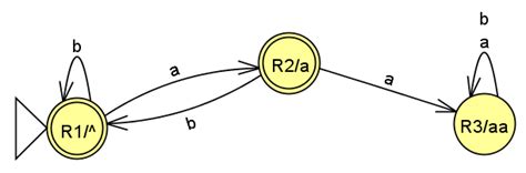 Regex Regular Expression Of String Of A B That Doesnt Contain Aa Stack Overflow