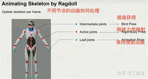 王希 Games104《现代游戏引擎：从入门到实践》学习笔记 第十一节：物理系统：高级应用 知乎