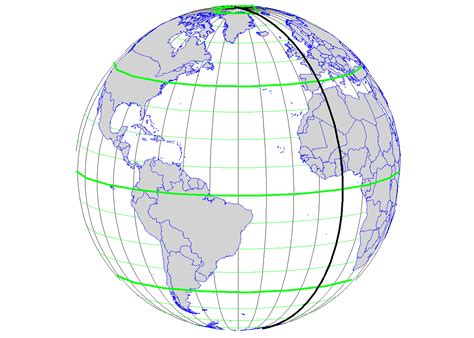 Introduction To Coordinate Reference System Introduction To Geographic Information System