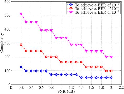 figure 1 from systematic block markov superposition transmission of