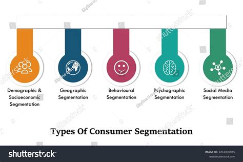 Five Types Consumer Segmentation Icons Infographic Stock Vector Royalty Free 2212036985