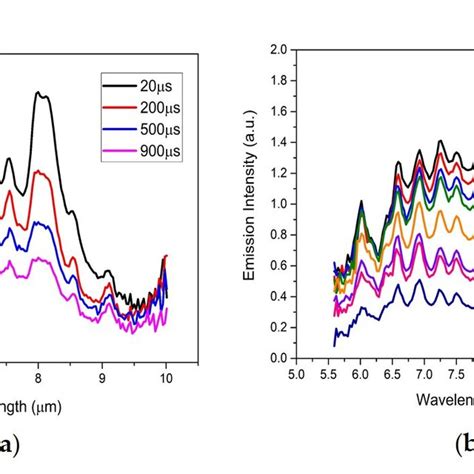 Optimized Structure Of The Acetaminophen Molecule Calculated With