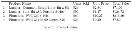 R XTable Custom Column Header Rotation Stochastic Coder