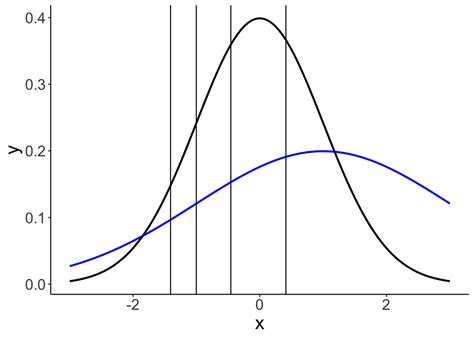 Chapter Bayesian Data Analysis Psych Statistical Methods For Behavioral And Social