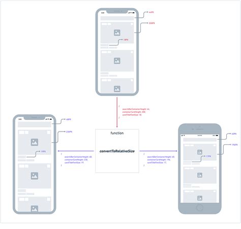 React Native 동작 원리와 실행 과정 이 글은 React Native의 동작 원리와 실행 과정을 탐구합니다 By