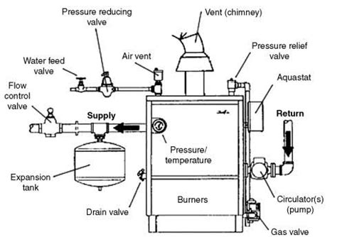 Fixed How To Fix E Error Code Boiler Solved Tech Wire