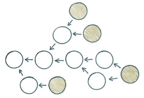 Directed Acyclic Graphs Dags