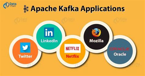 apache kafka use cases kafka applications dataflair
