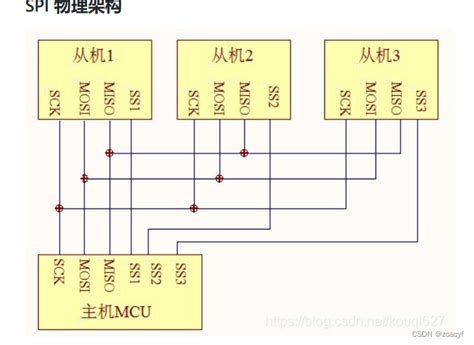 Stm32spi读写w25q18 Csdn博客