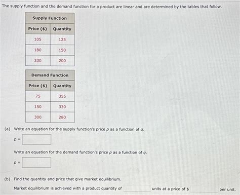Solved The Supply Function And The Demand Function For A Chegg Com