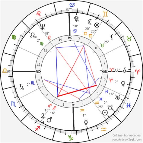 Birth Chart Of Robert W Maloy Astrology Horoscope
