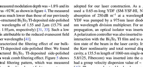 Measured A Optical Spectrum And B Electrical Spectrum Of The Output Download Scientific